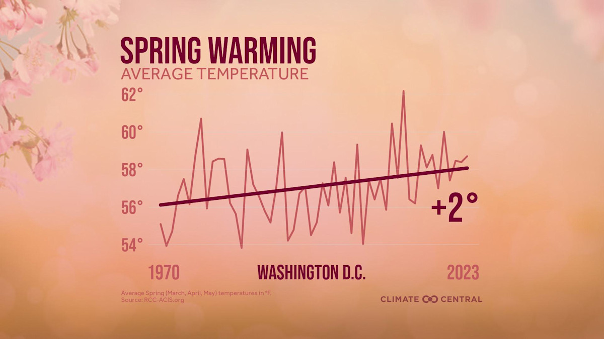 2024 Spring Package | Climate Central