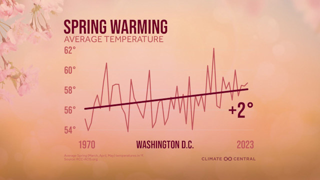2024 Spring Package | Climate Central