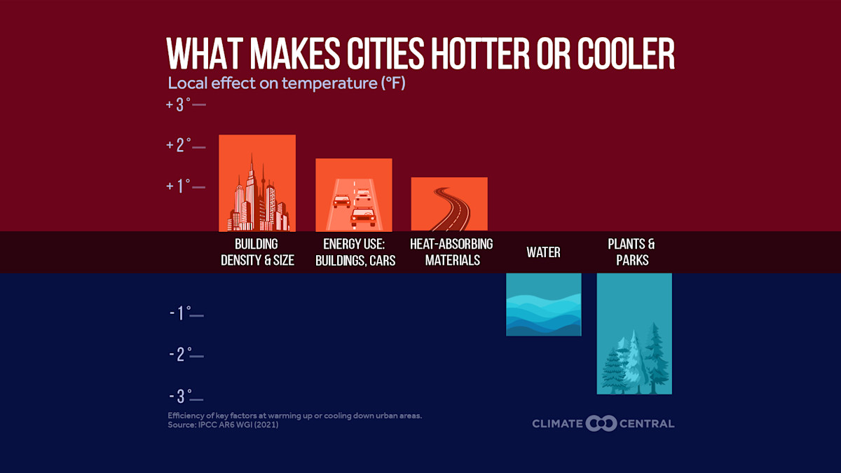 Urban Heat Hot Spots in 65 Cities | Climate Central