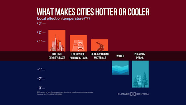 Urban Heat Hot Spots in 65 Cities | Climate Central