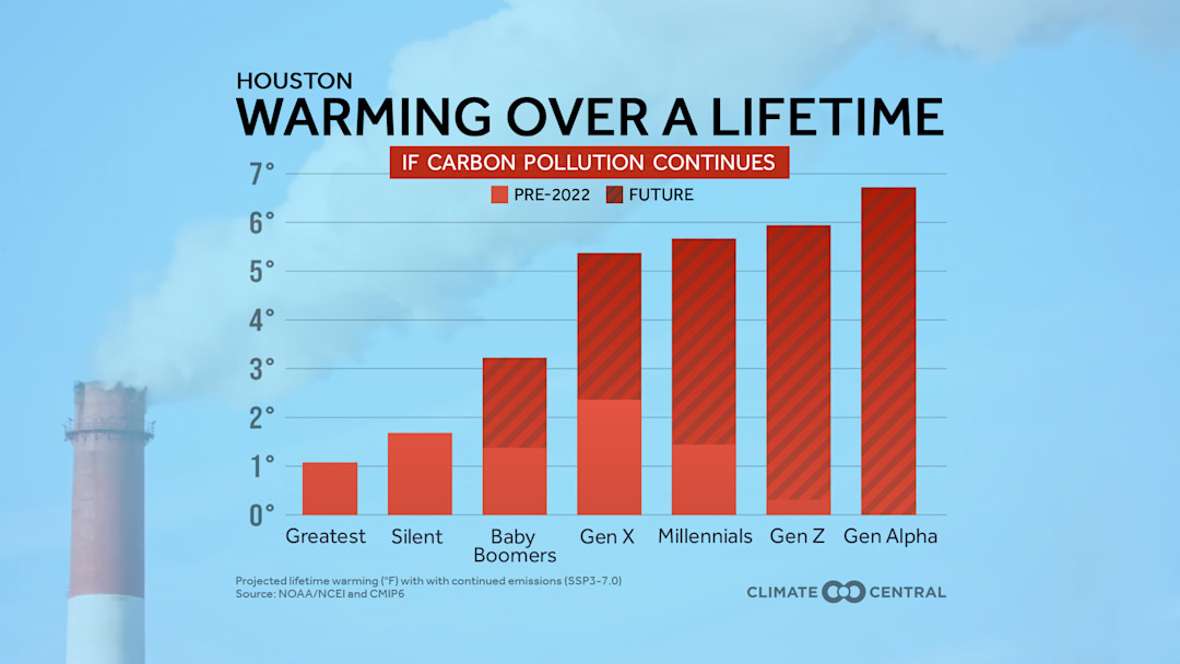Warming Stripes: Local to Global | Climate Central