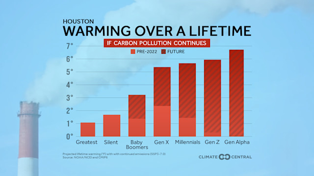 Warming Stripes: Local to Global | Climate Central