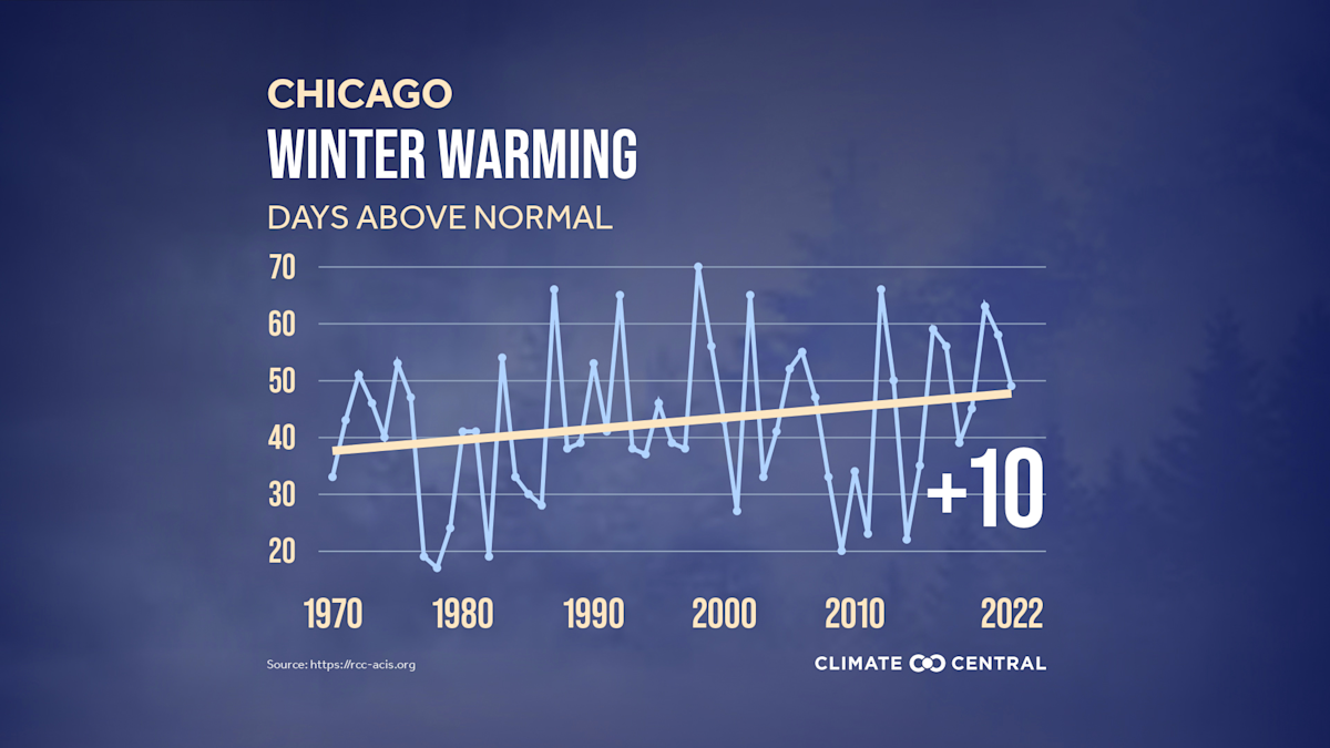 2022 Winter Package | Climate Central