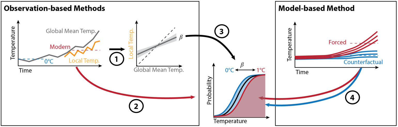 365 Days on a Warming Planet | Climate Central 365 Days on a Warming Planet | Climate Central