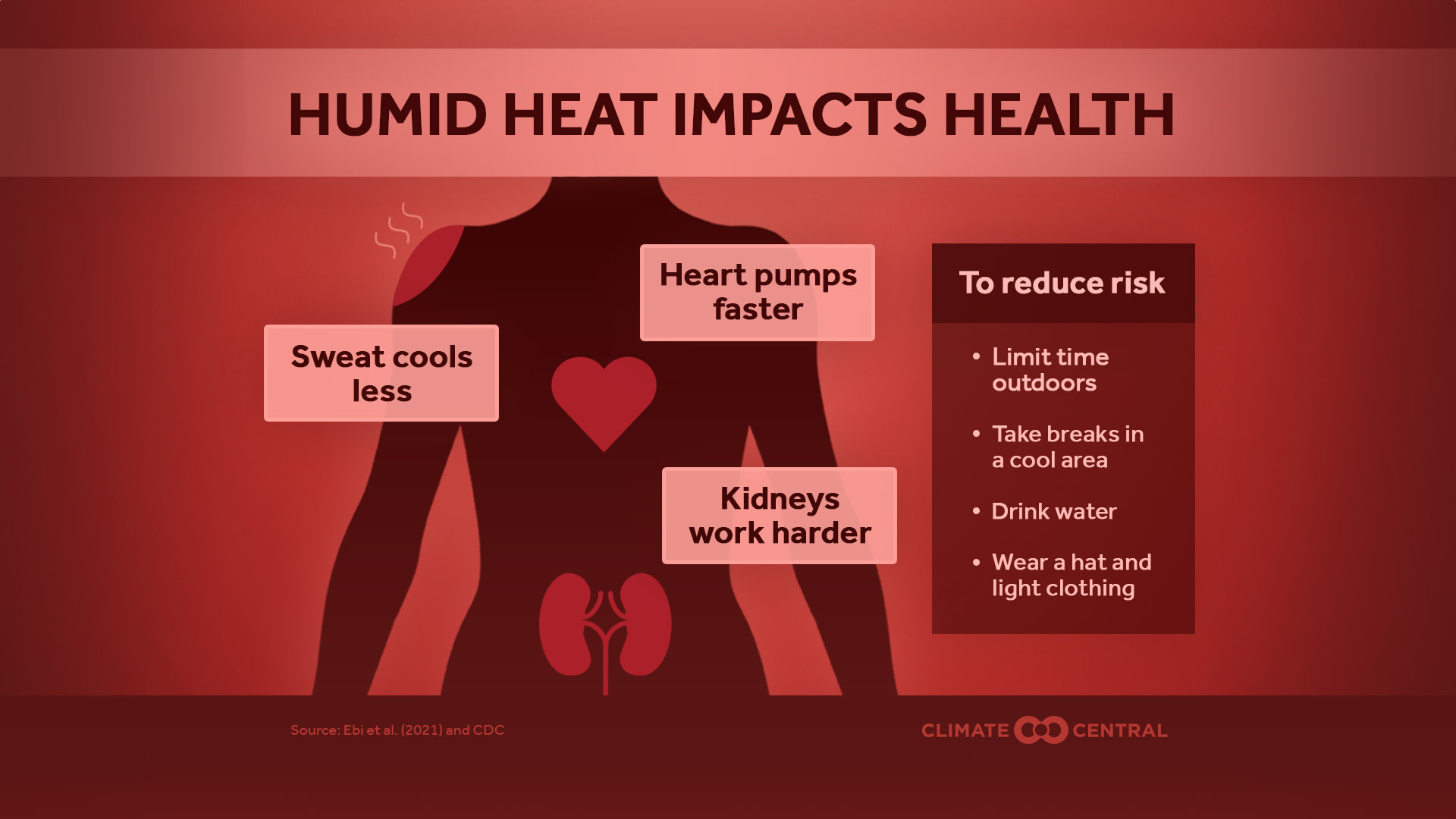 High Heat Index Days | Climate Central
