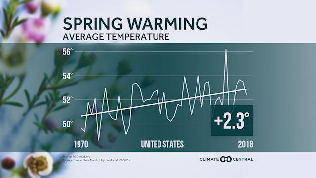 Spring Warming | Climate Central