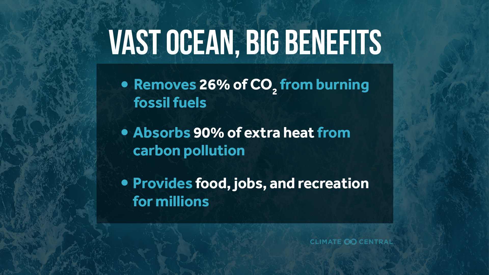 World Oceans Day | Climate Central