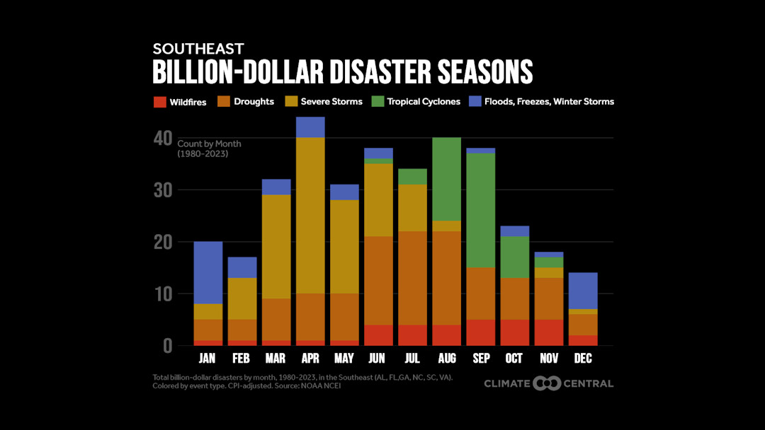 Extreme Weather Toolkit: Severe Weather | Climate Central