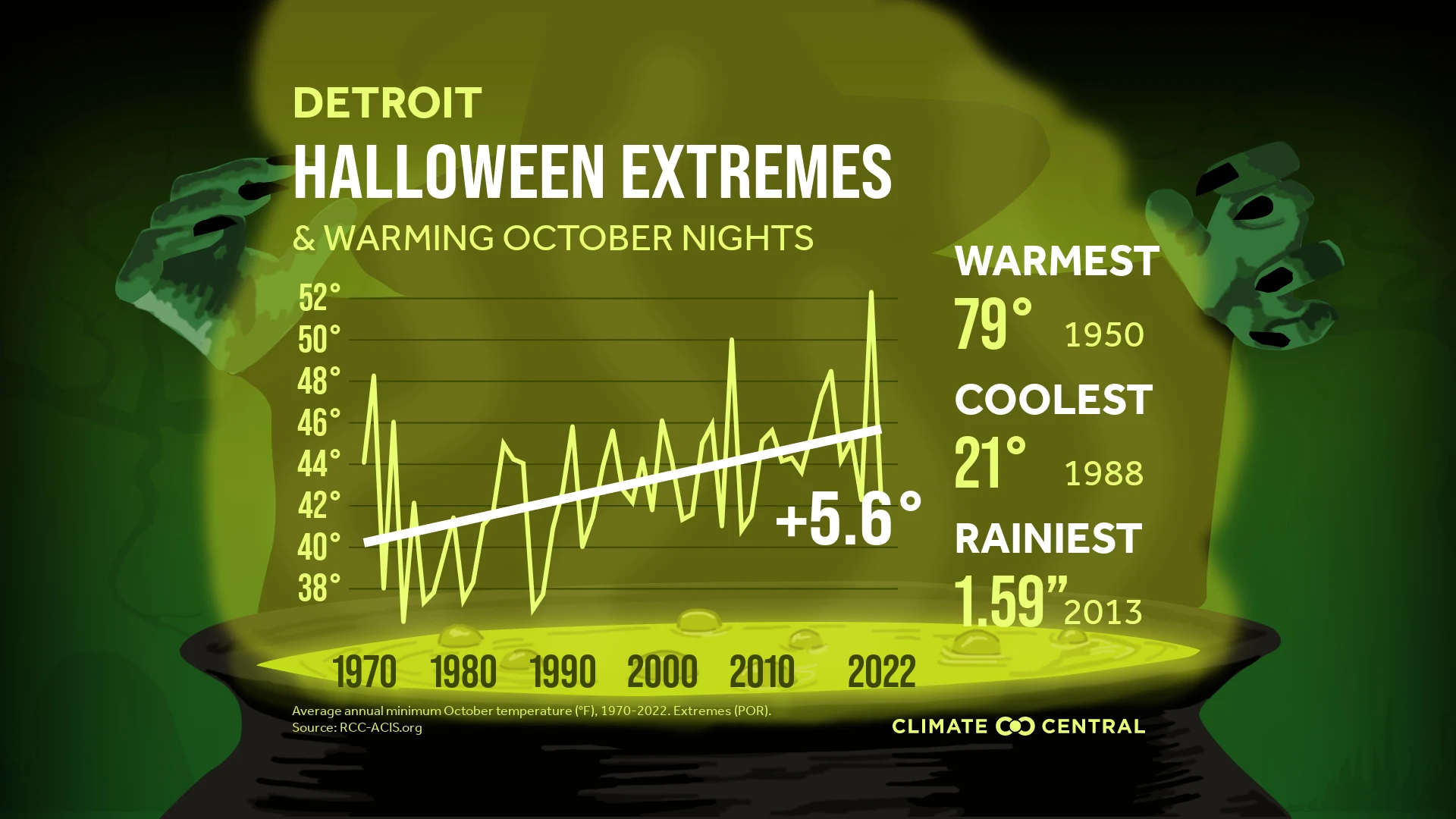 Halloween Extremes & Warming October Nights | Climate Central