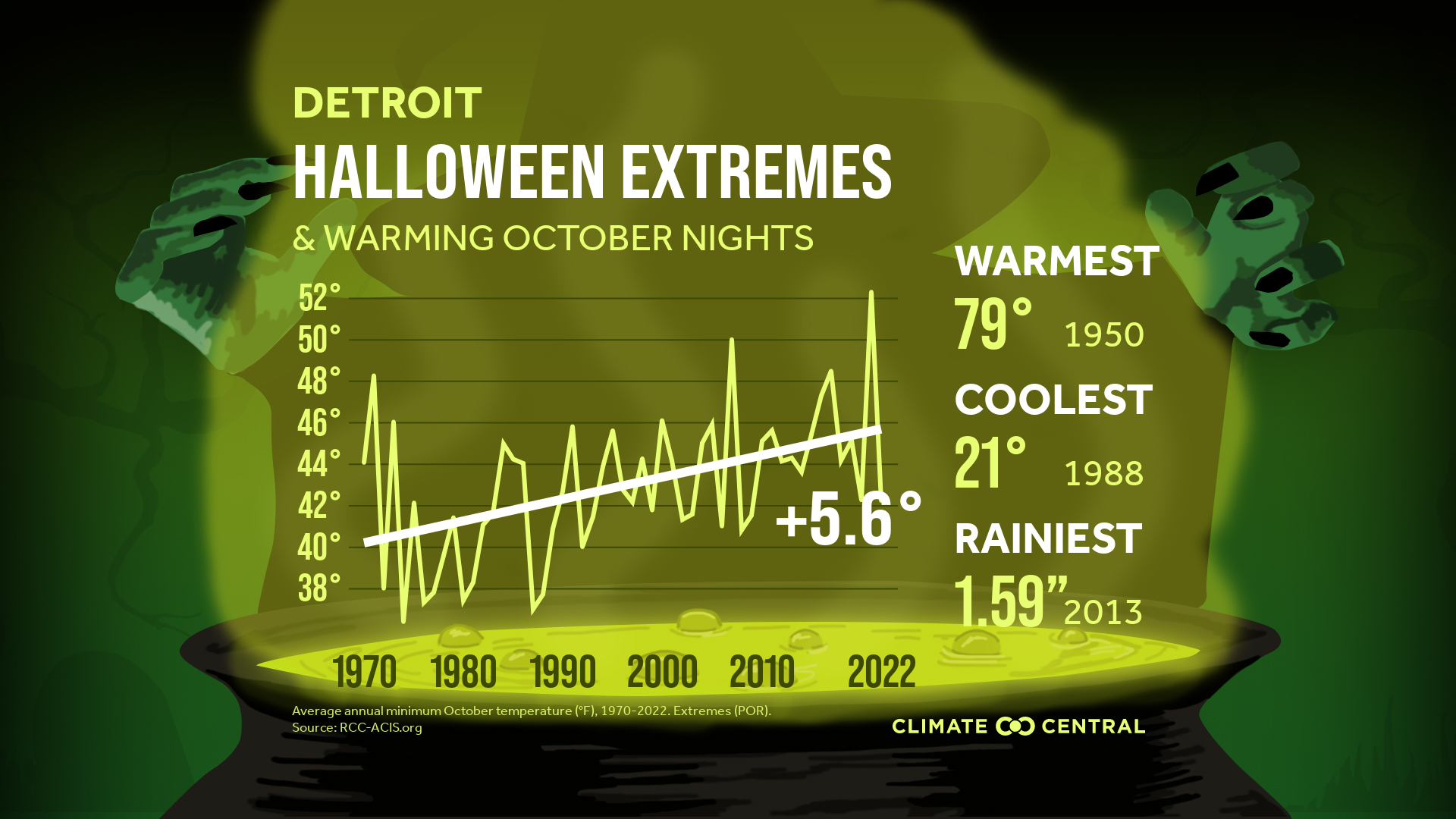 Halloween Extremes & Warming October Nights | Climate Central