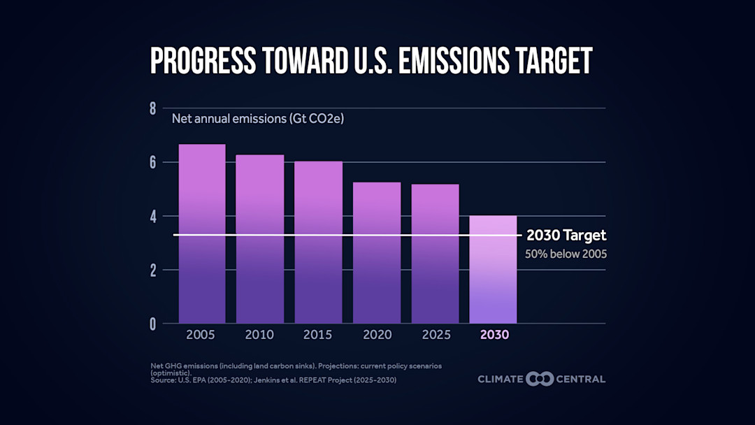 A Decade of Growth in Solar and Wind Power: Trends Across the U.S ...