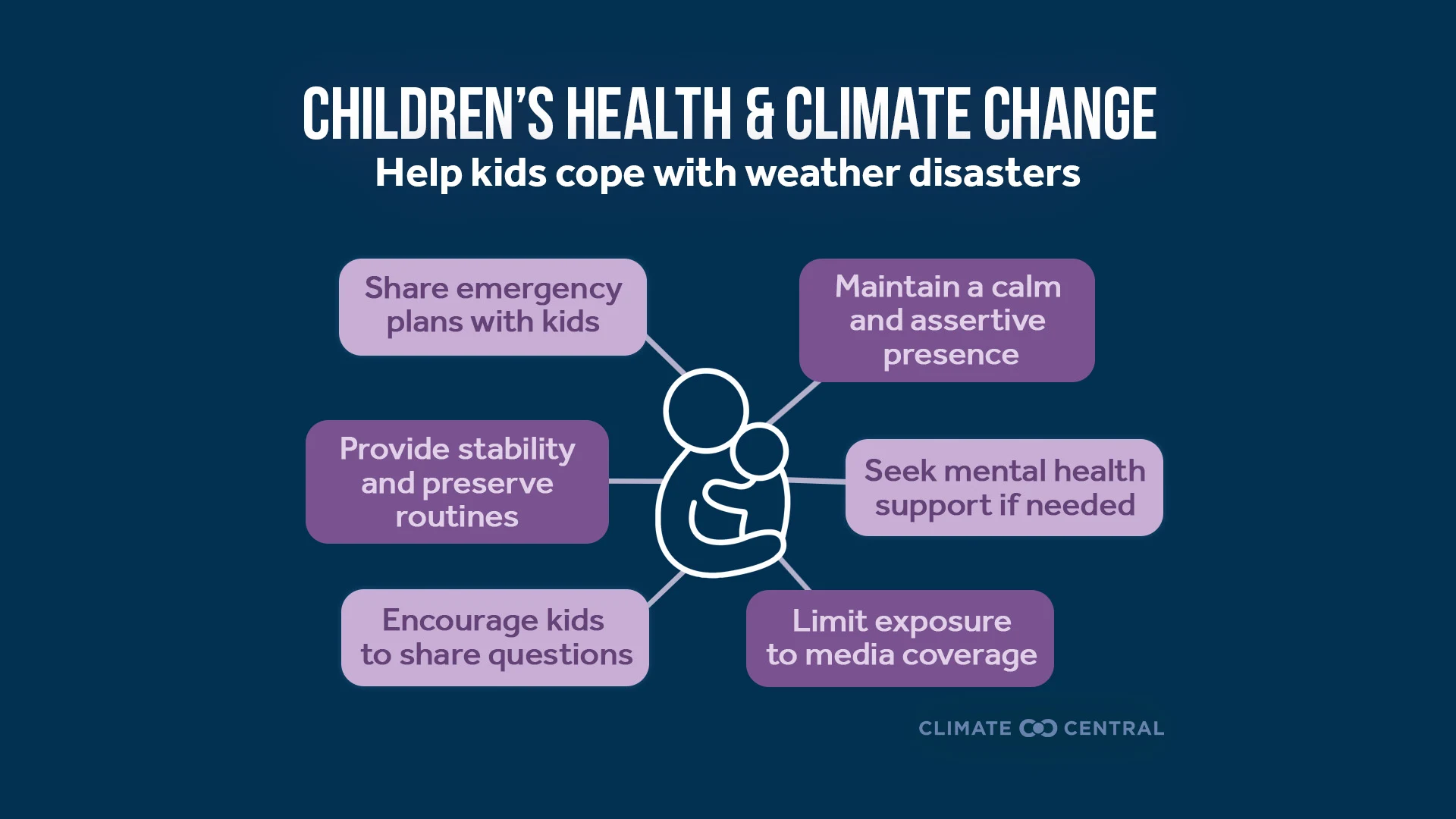 Climate Change & Children's Health | Climate Central