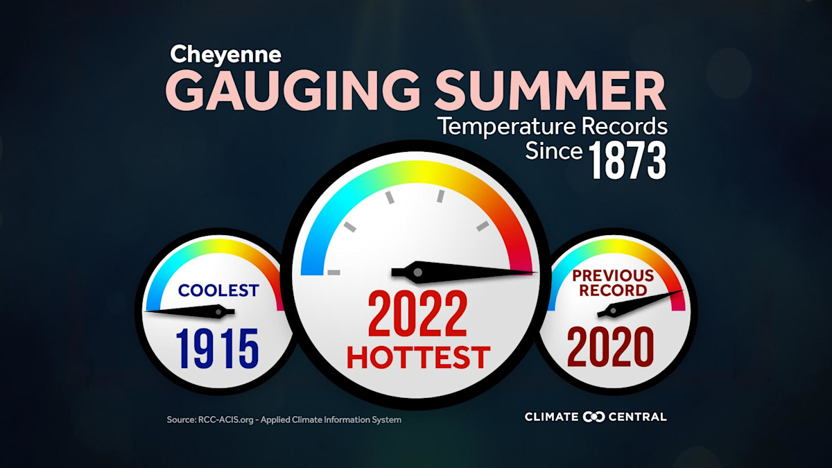 Summer 2022 in Review | Climate Central