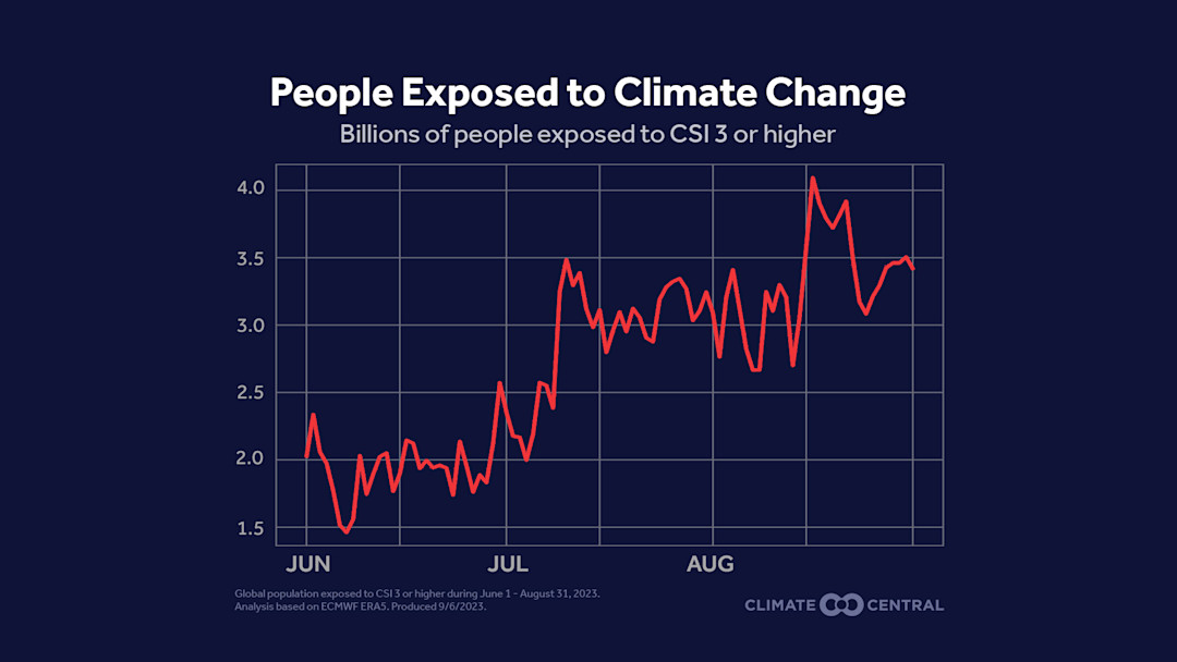 Carbon pollution boosted heat for billions during Earth’s hottest ...