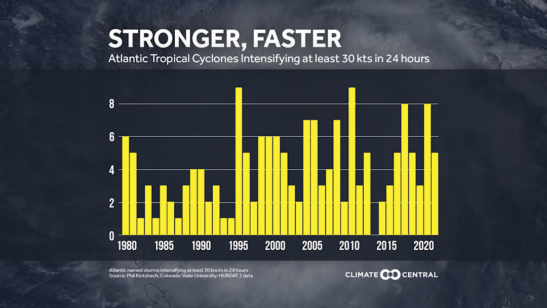 Hurricane Intensity and Impacts | Climate Central