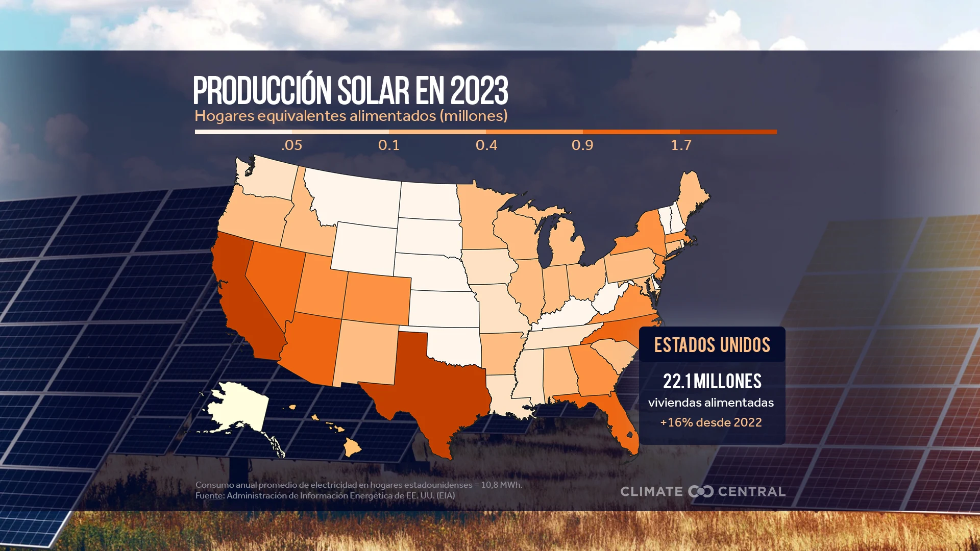Una década de crecimiento en energía solar y eólica: tendencias en los ...