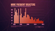 Billion Dollar Disasters In 2022 Climate Central Billion Dollar Disasters In 2022 Climate Central