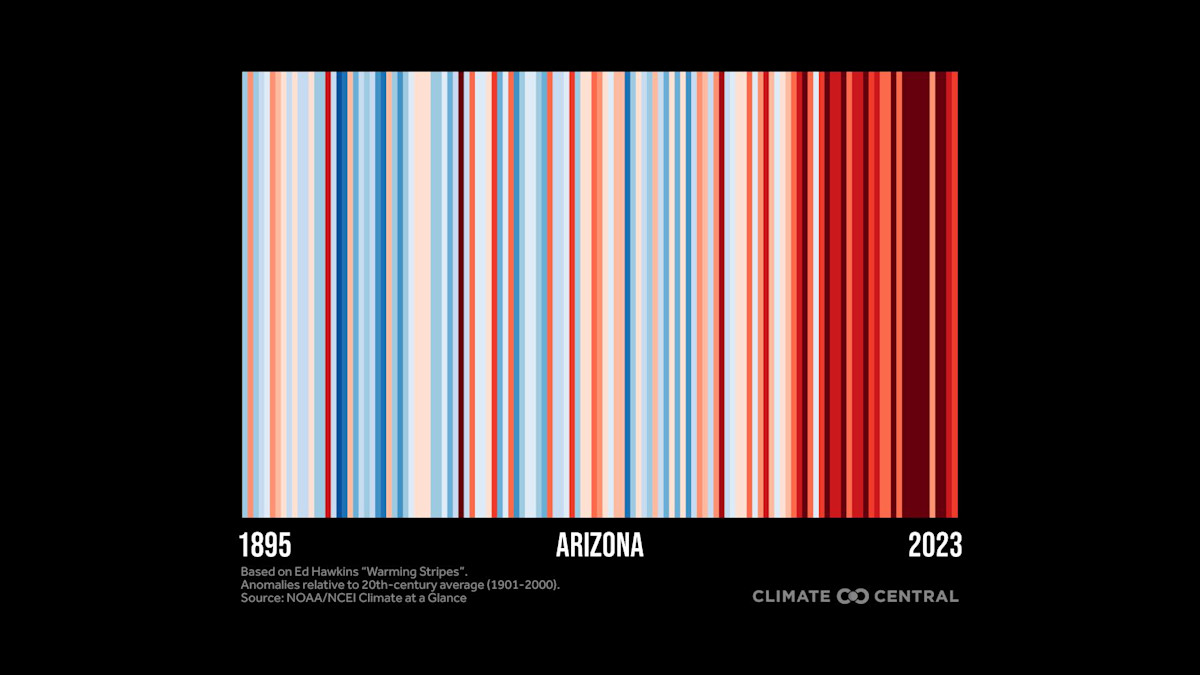 Warming Stripes for 195 U.S. Cities | Climate Central