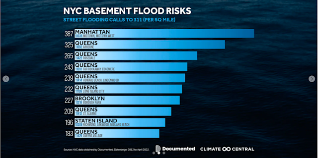 Surviving the Water: New York City’s Flooding Crisis in the Age of ...