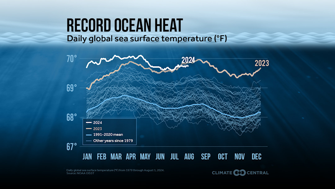Hurricane Rapid Intensification | Climate Central