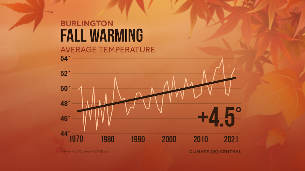 2022 Fall Package | Climate Central