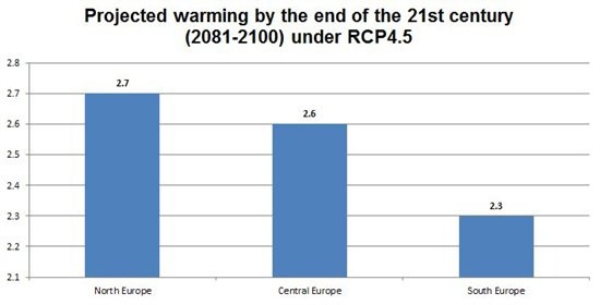 What the New IPCC Report Means for Europe | Climate Central
