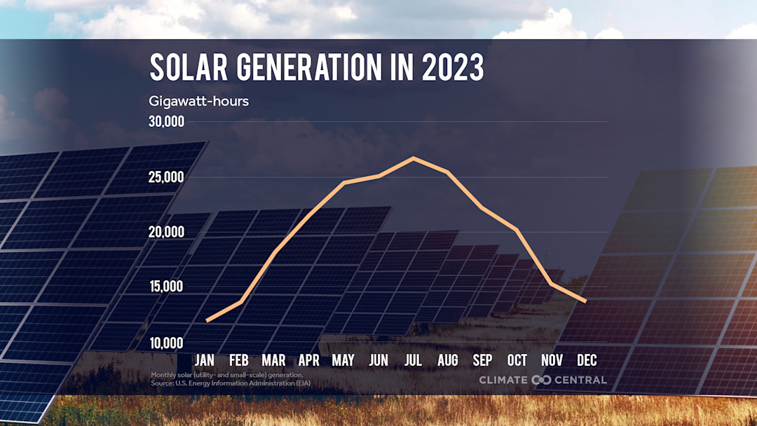 A Decade of Growth in Solar and Wind Power: Trends Across the U.S ...