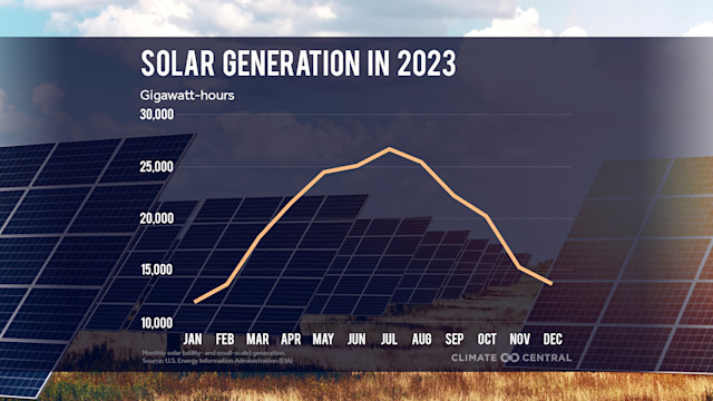 A Decade of Growth in Solar and Wind Power: Trends Across the U.S ...