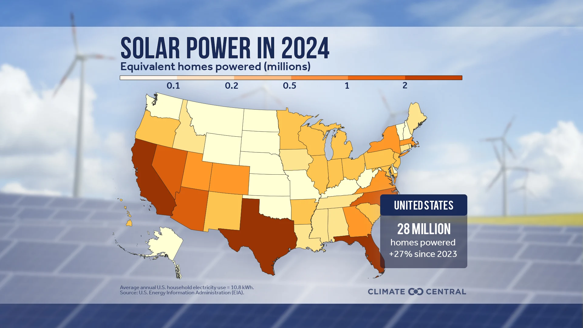 A Decade of Growth for U.S. Solar and Wind | Climate Central
