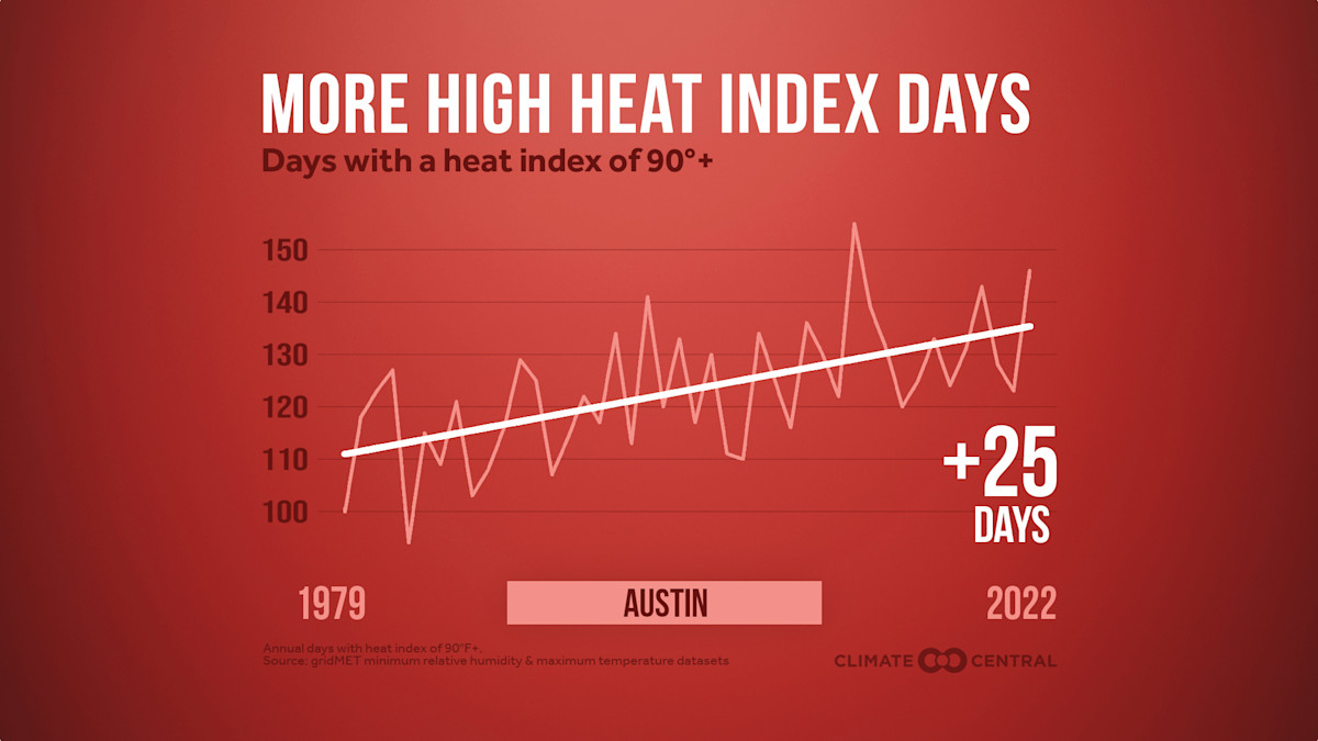 High Heat Index Days | Climate Central