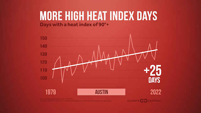 High Heat Index Days | Climate Central
