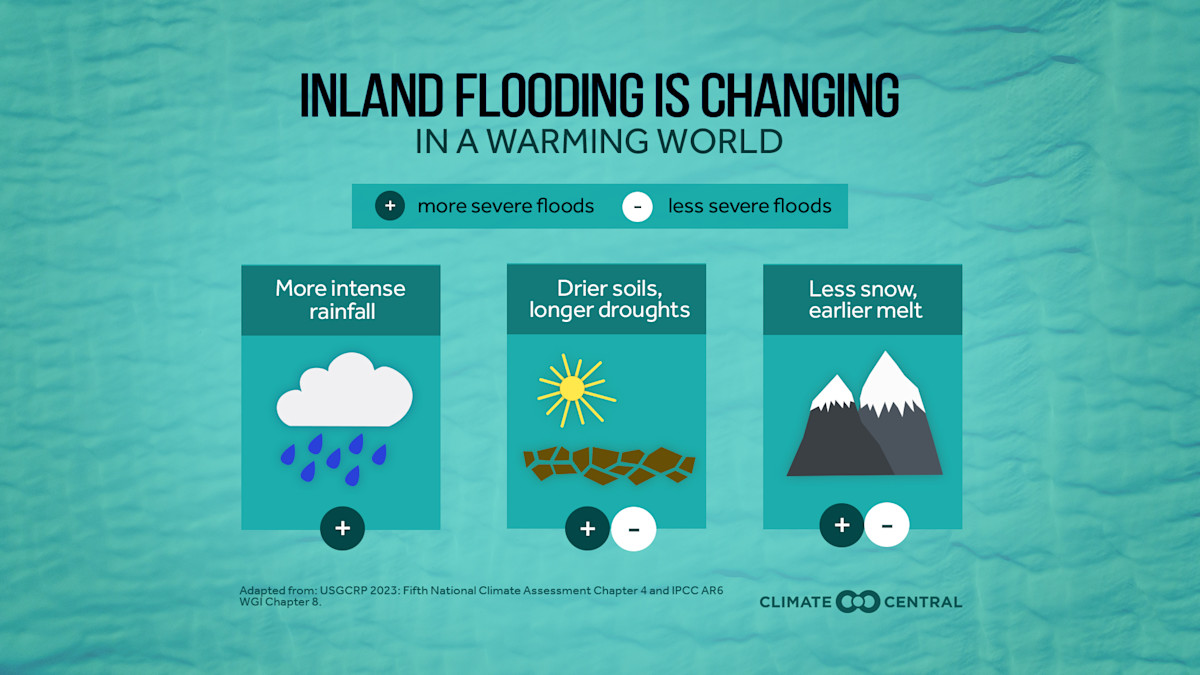 Climate Change and Inland Flooding | Climate Central