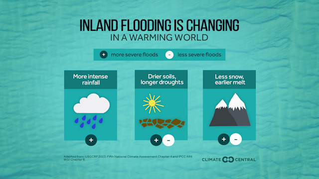 Extreme Weather Toolkit: Heavy Rain and Flooding | Climate Central