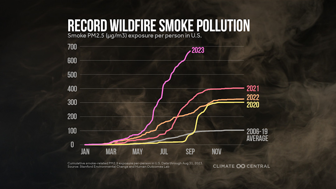 Wildfire Smoke: Nationwide Health Risk | Climate Central