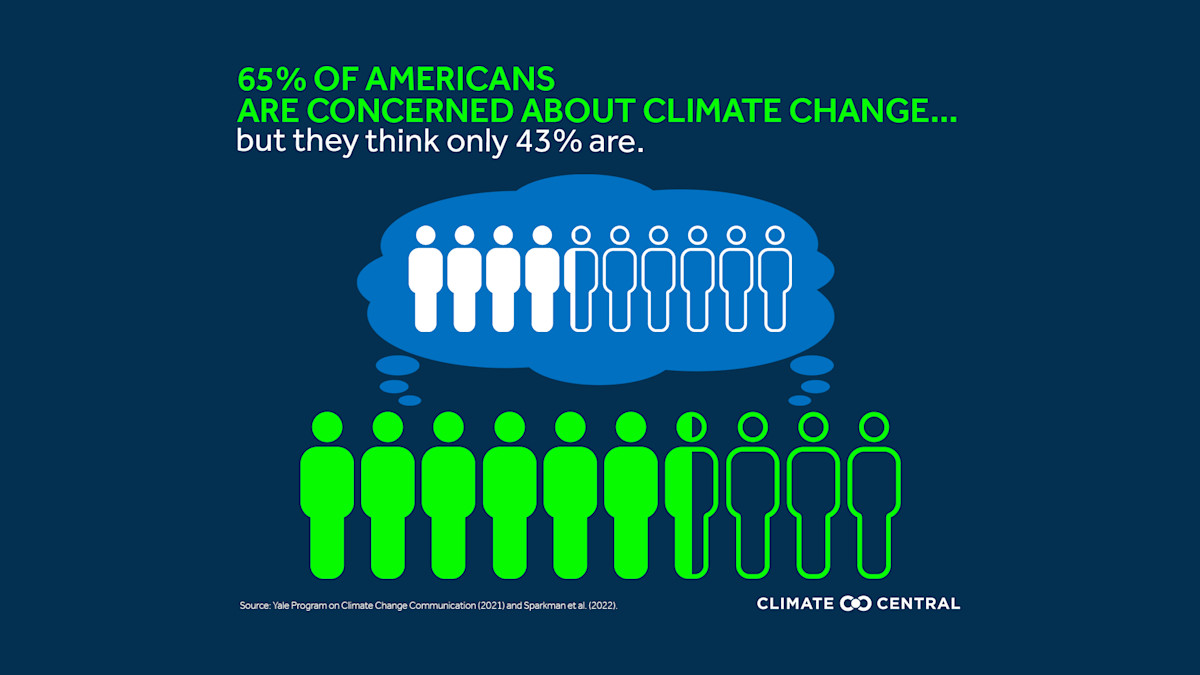Climate Concern: More common than we think | Climate Central