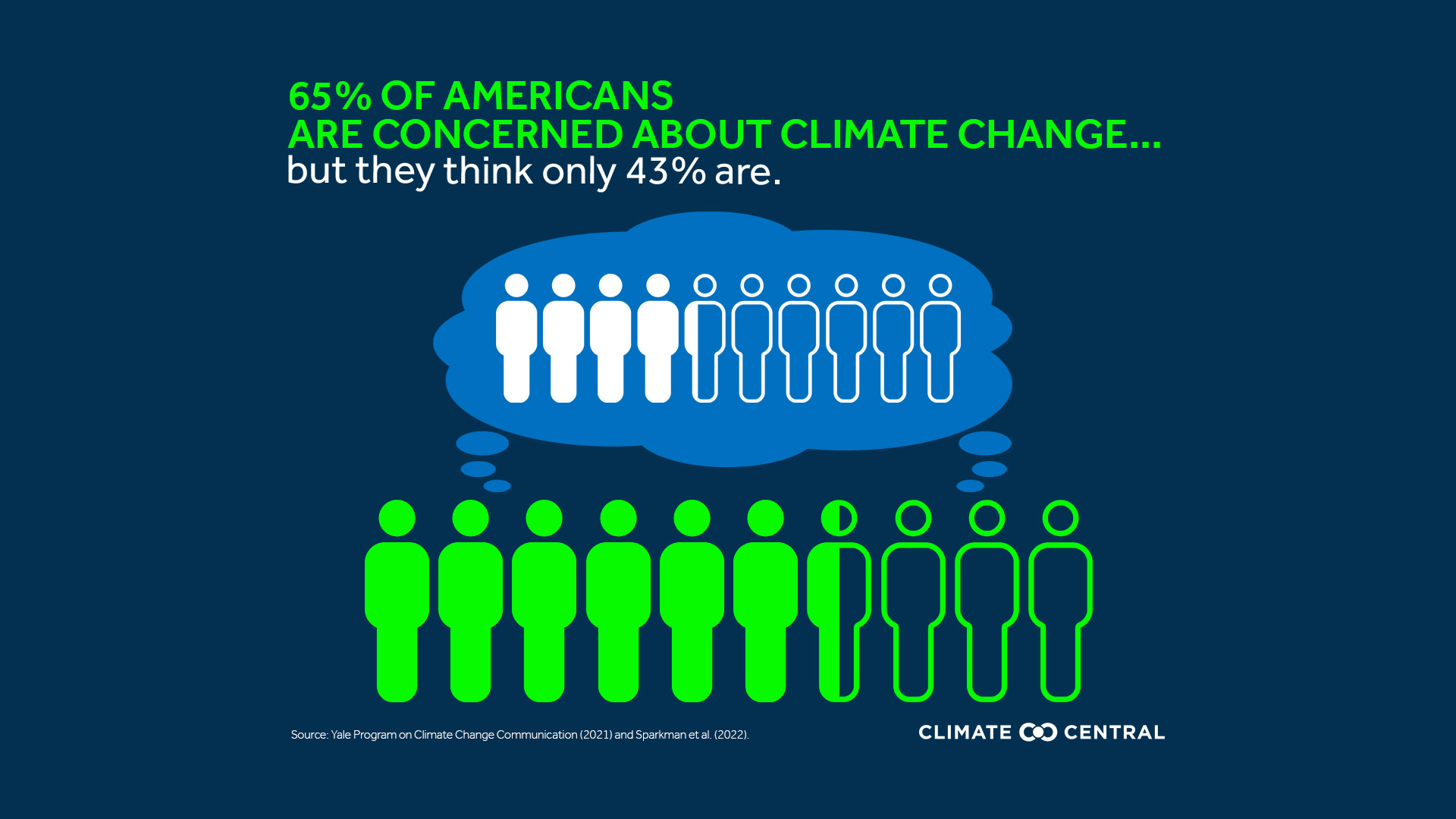 Climate Concern: More common than we think | Climate Central