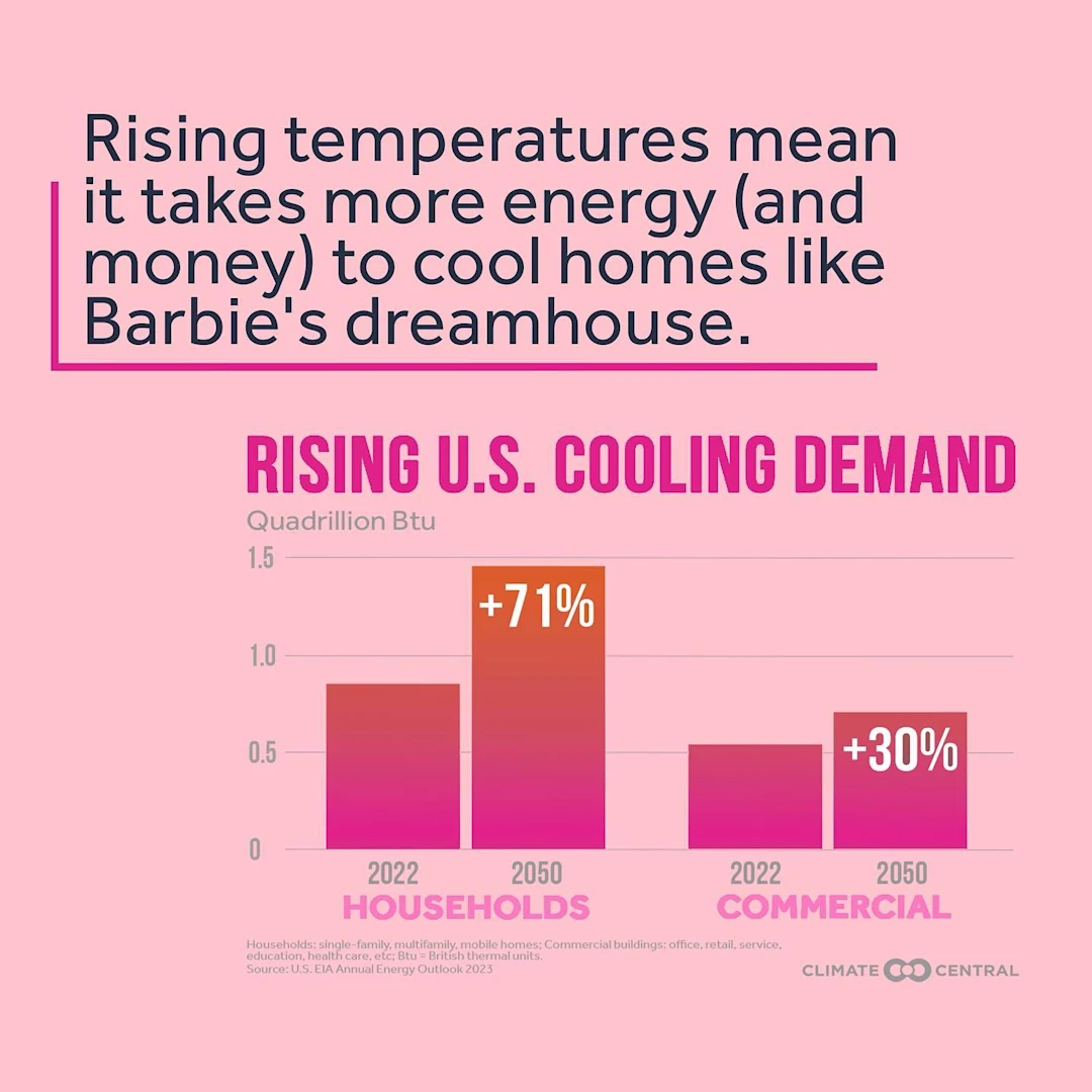 Barbie girl in a warming world | Climate Central