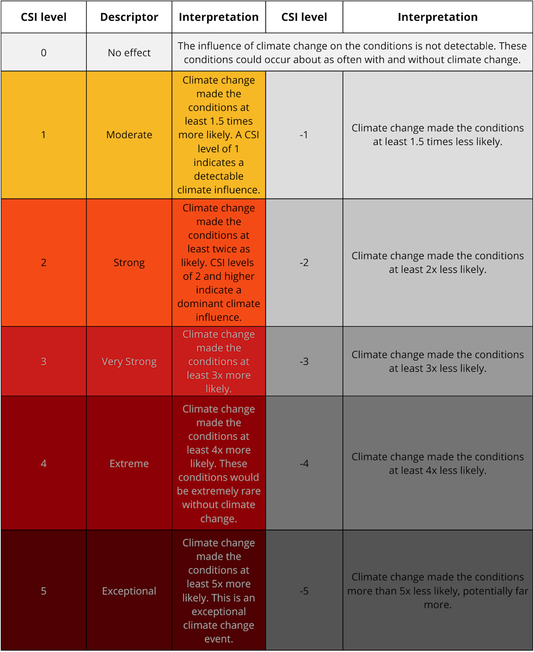 Climate Shift Index® | Climate Central