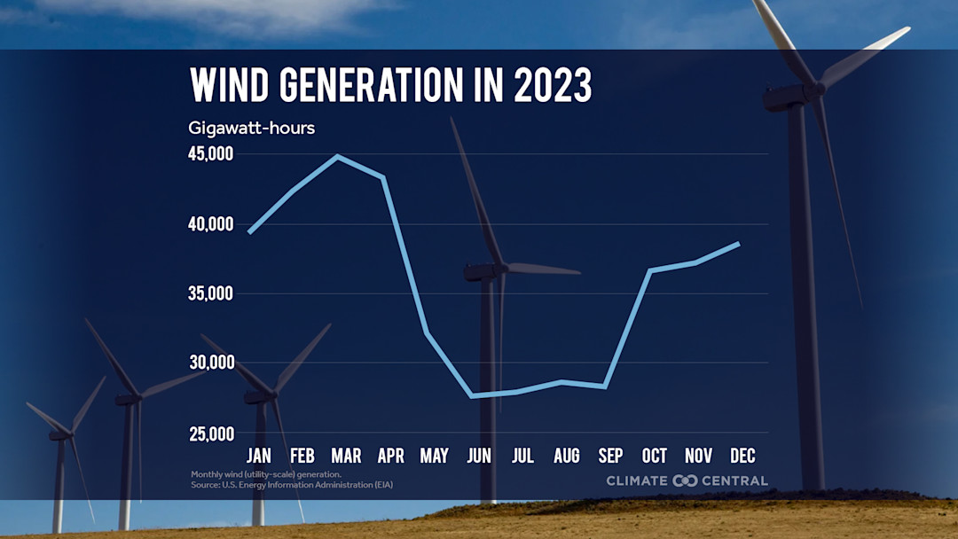 A Decade of Growth in Solar and Wind Power: Trends Across the U.S. | Climate Central