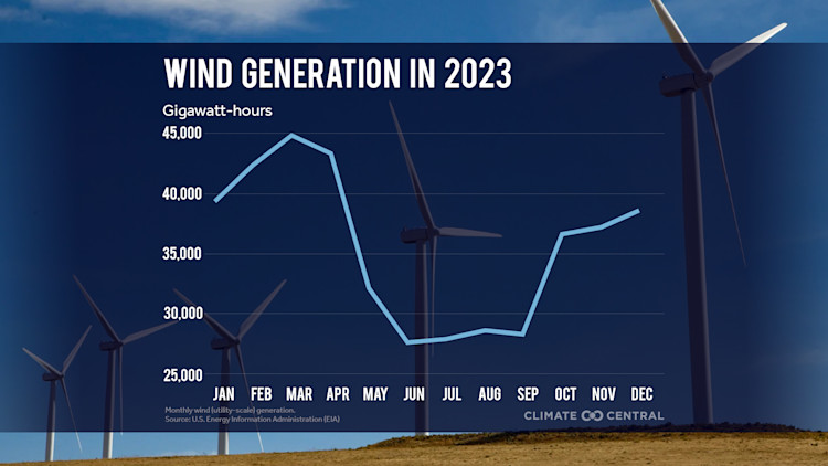 A Decade of Growth in Solar and Wind Power: Trends Across the U.S ...