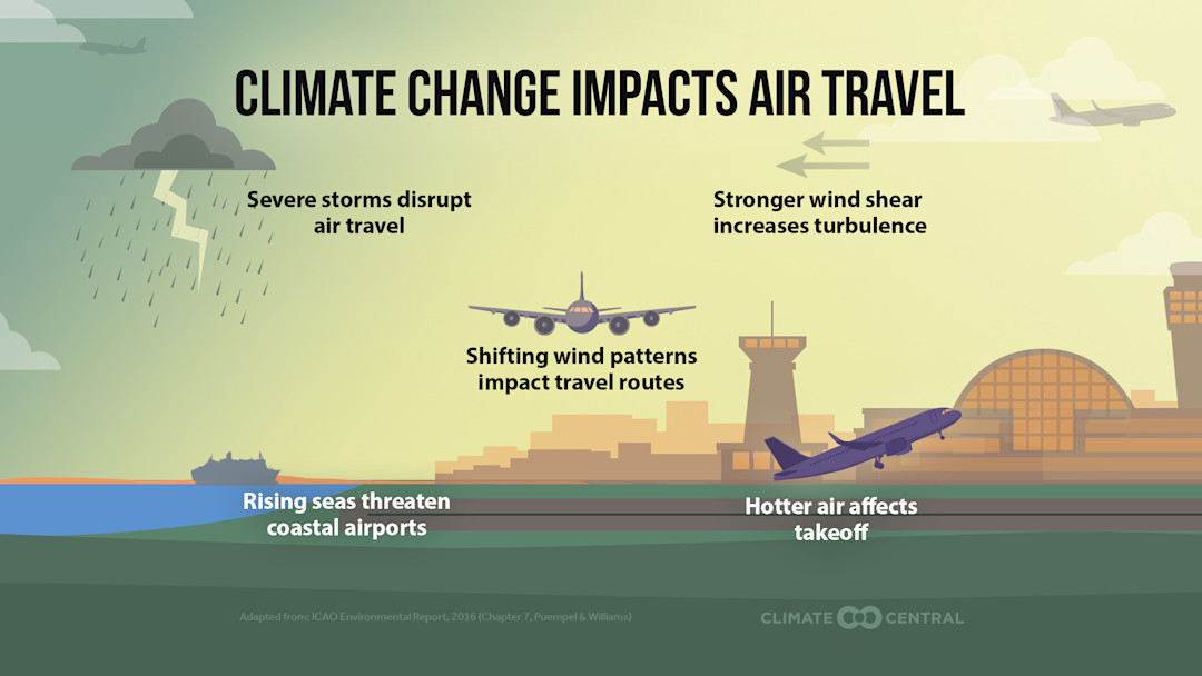 Climate Change is Disrupting Air Travel | Climate Central