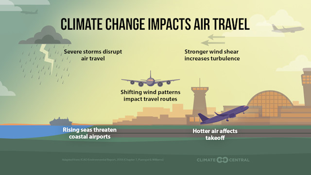 Climate Change is Disrupting Air Travel | Climate Central