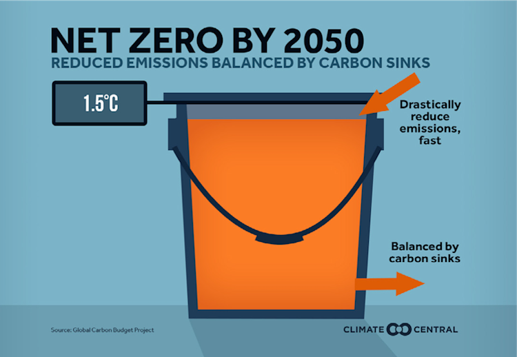 Climate Central Solutions Brief: Getting to Net Zero | Climate Central