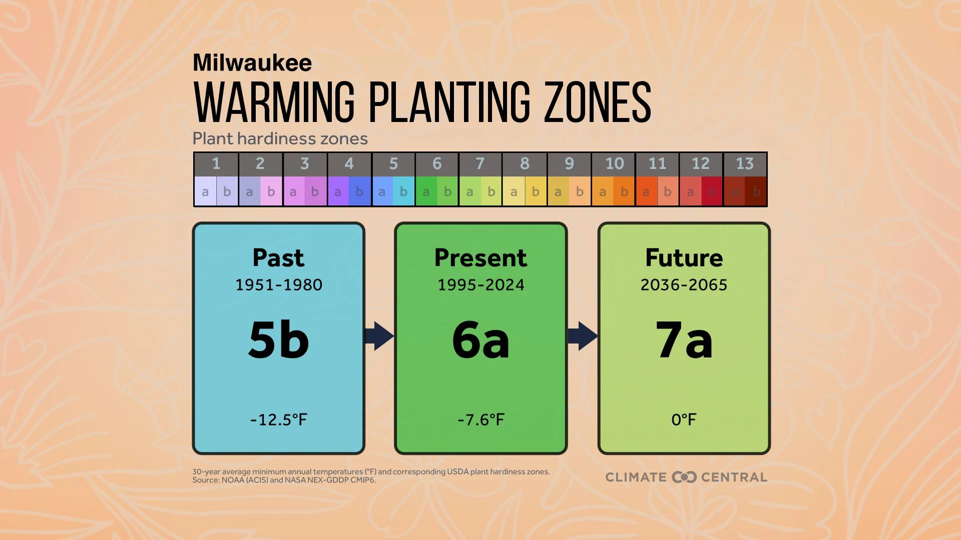 Warming Planting Zones | Climate Central