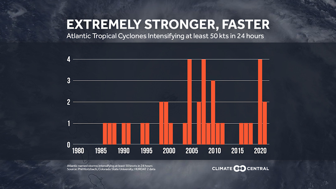 Hurricane Intensity and Impacts | Climate Central