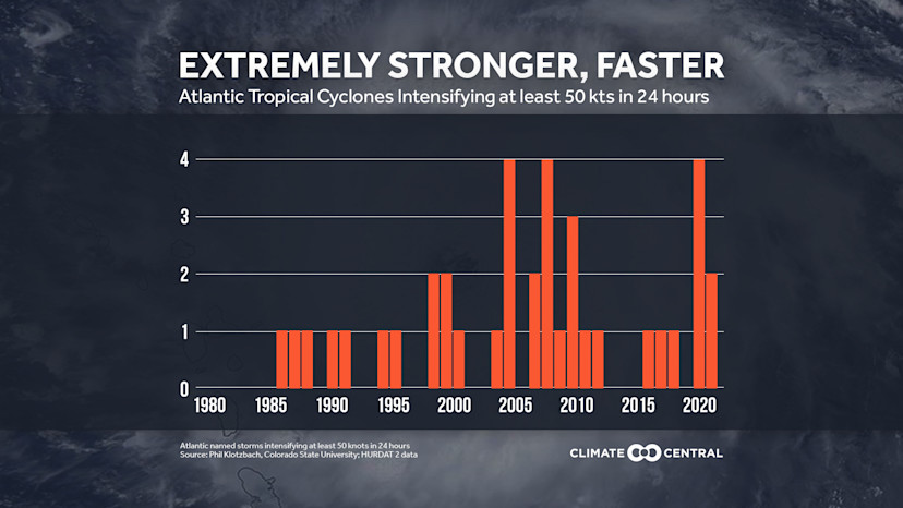 Hurricane Intensity and Impacts | Climate Central