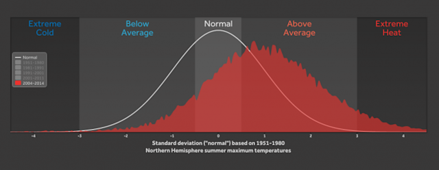 Extreme Heat Is Defining Climate Change | Climate Central