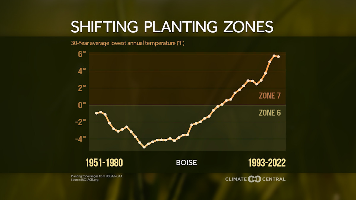 Shifting Planting Zones | Climate Central
