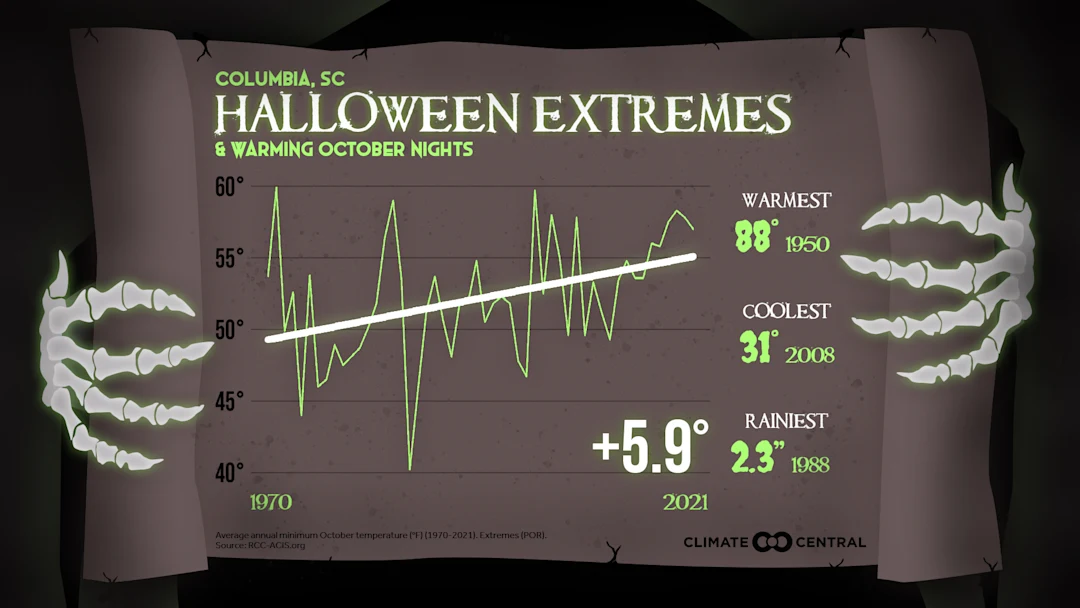 Warming October nights & Halloween extremes | Climate Central