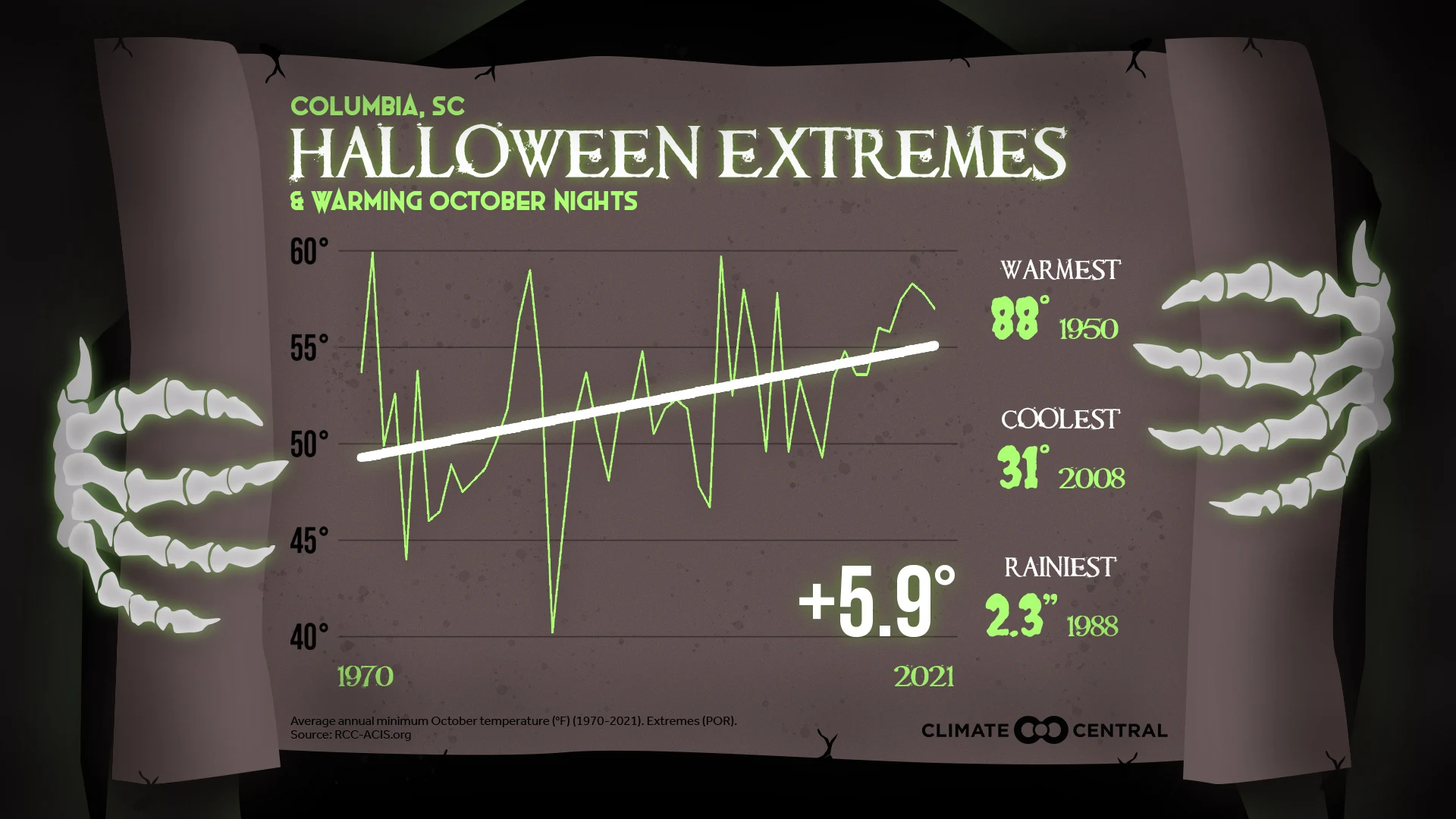 Warming October nights & Halloween extremes | Climate Central